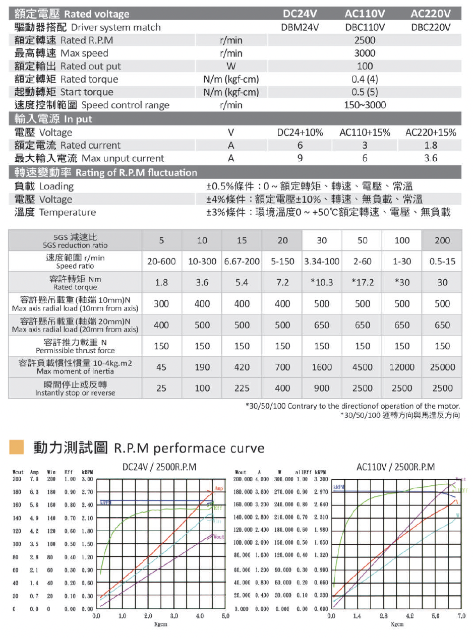 5RB｜YTK Co., Ltd 株式会社ワイ・ティー・ケー