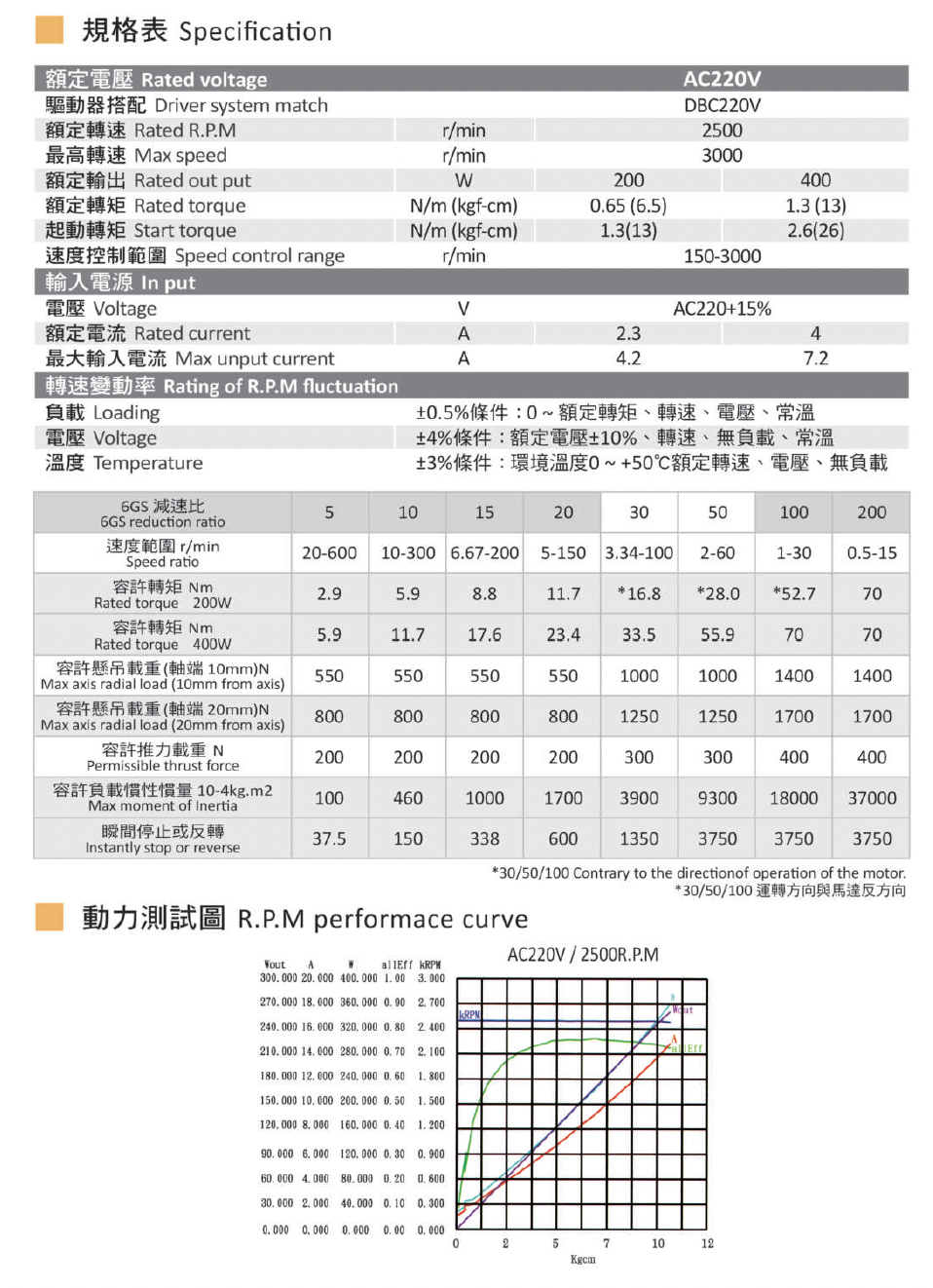6RG｜YTK Co., Ltd 株式会社ワイ・ティー・ケー