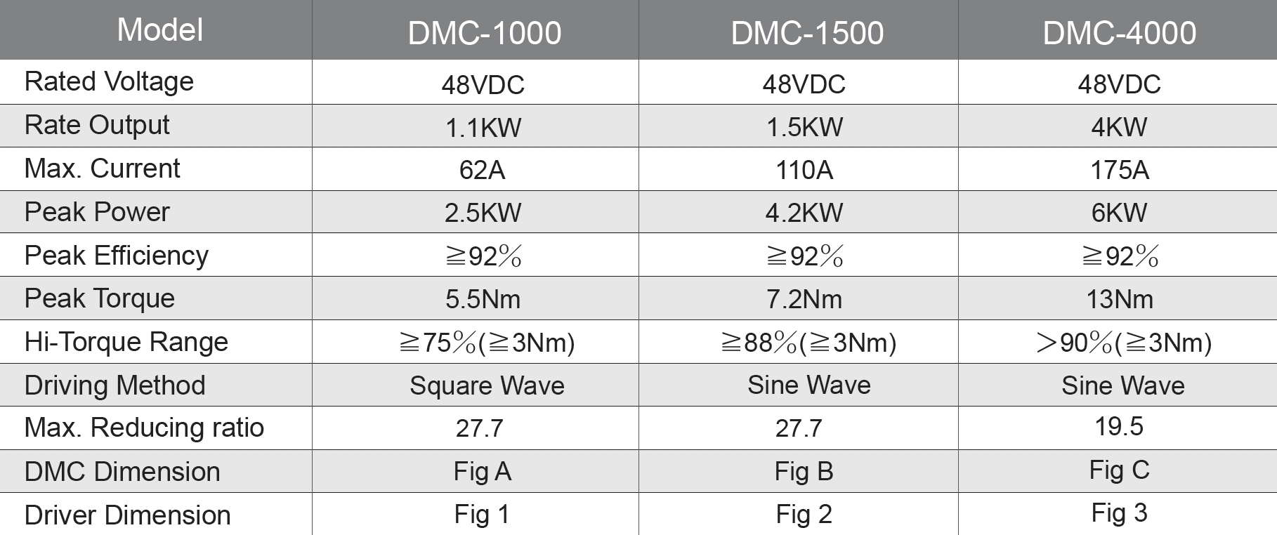 DMC-1500｜YTK Co., Ltd 株式会社ワイ・ティー・ケー