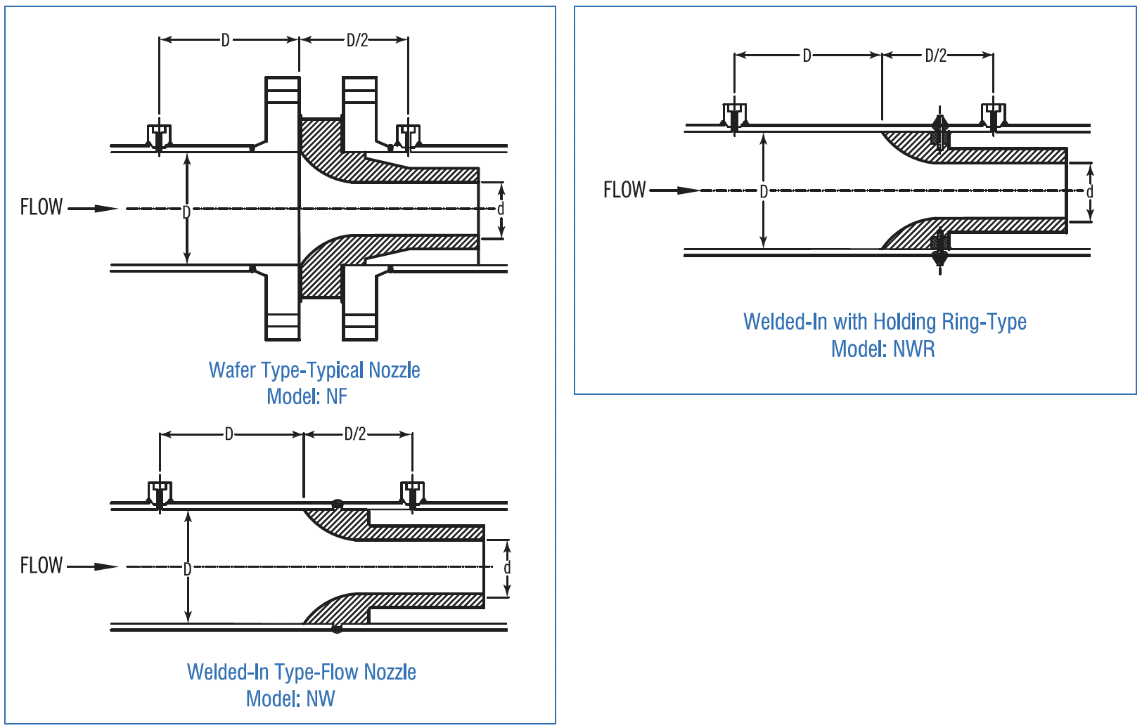 NOZZLE-Long Radius Nozzles｜YTK Co., Ltd 株式会社ワイ・ティー・ケー
