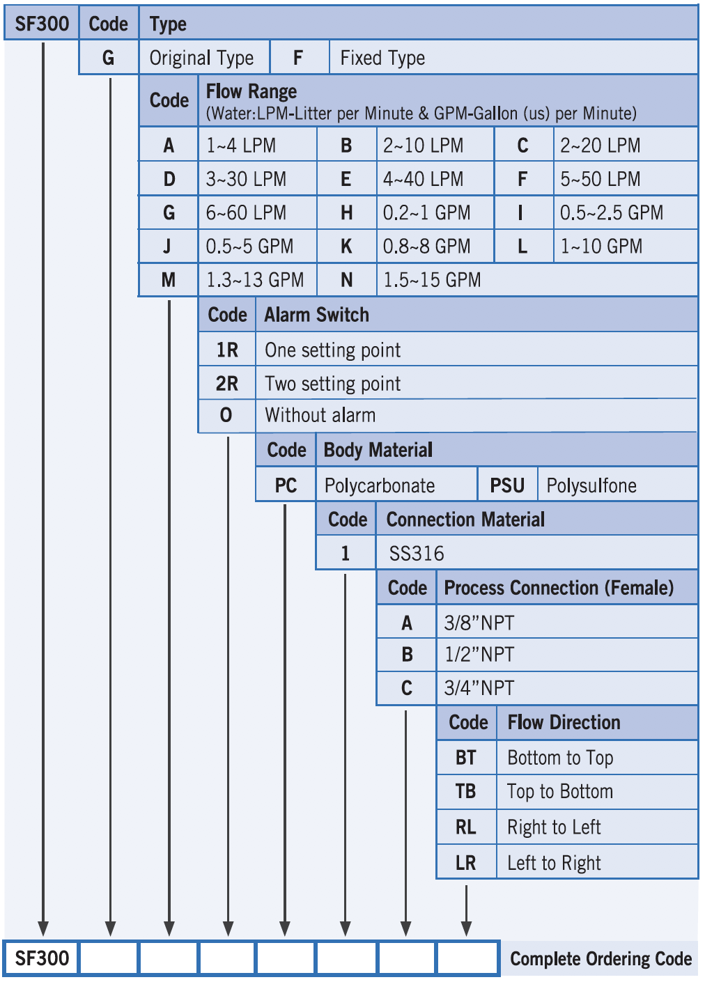 SF300- Plastic Flow Meter｜YTK Co., Ltd 株式会社ワイ・ティー・ケー