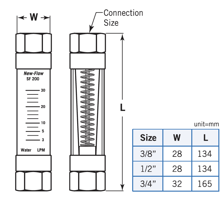 SF200- Plastic Flow Meter｜YTK Co., Ltd 株式会社ワイ・ティー・ケー