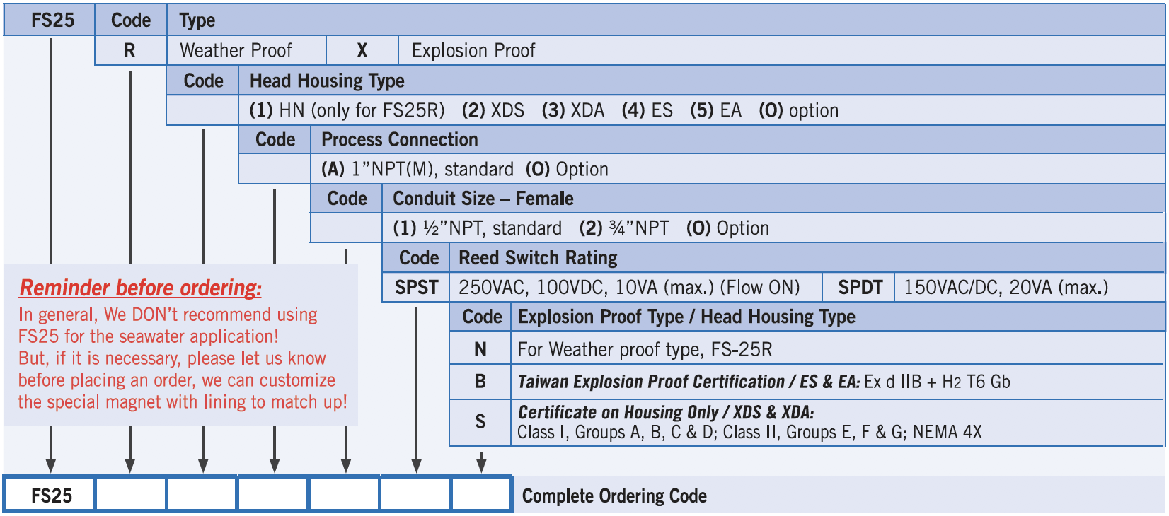 FS25-Paddle Flow Switch for Liquids｜YTK Co., Ltd 株式会社ワイ・ティー・ケー