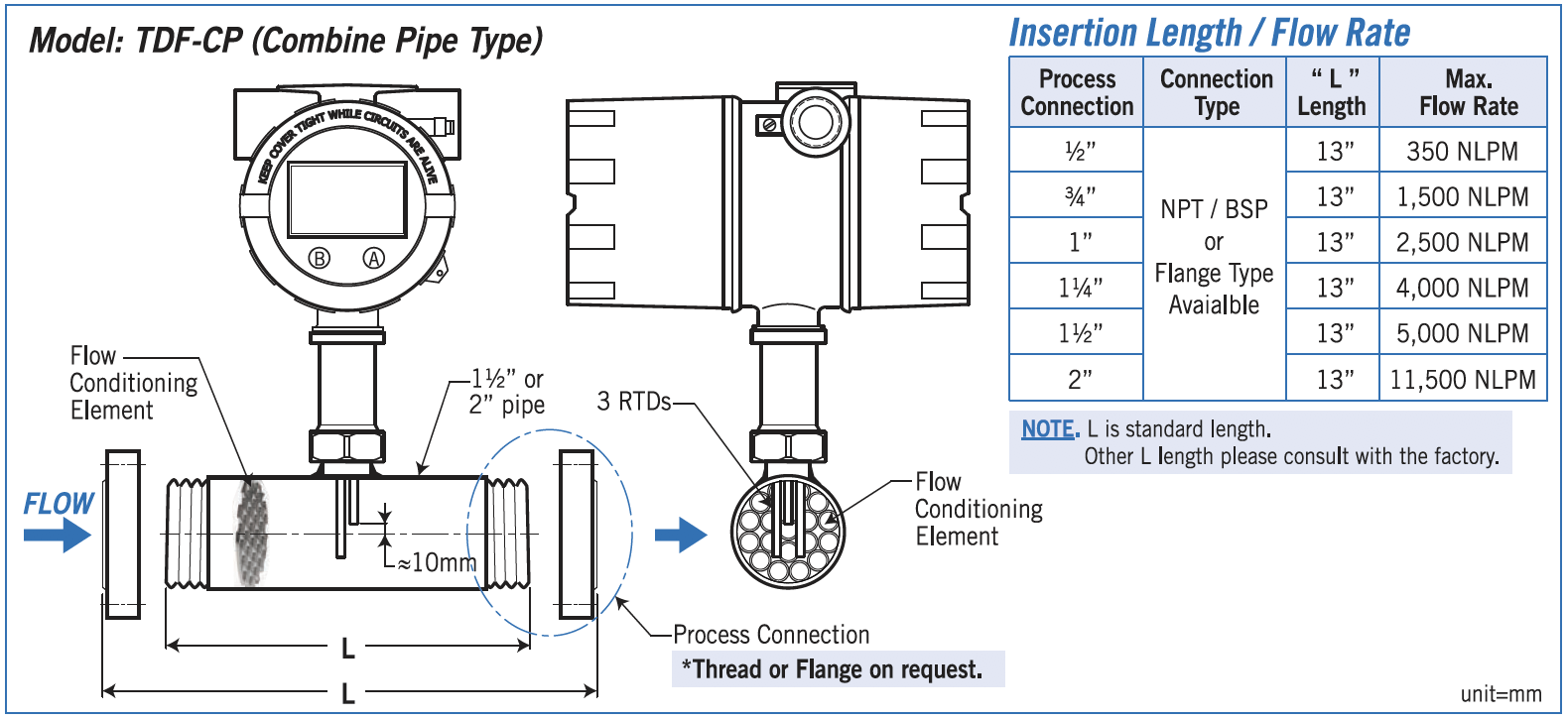 TDF-Explosion Proof Thermal Insertion Mass Flow Meter｜YTK Co., Ltd 株式会社 ...