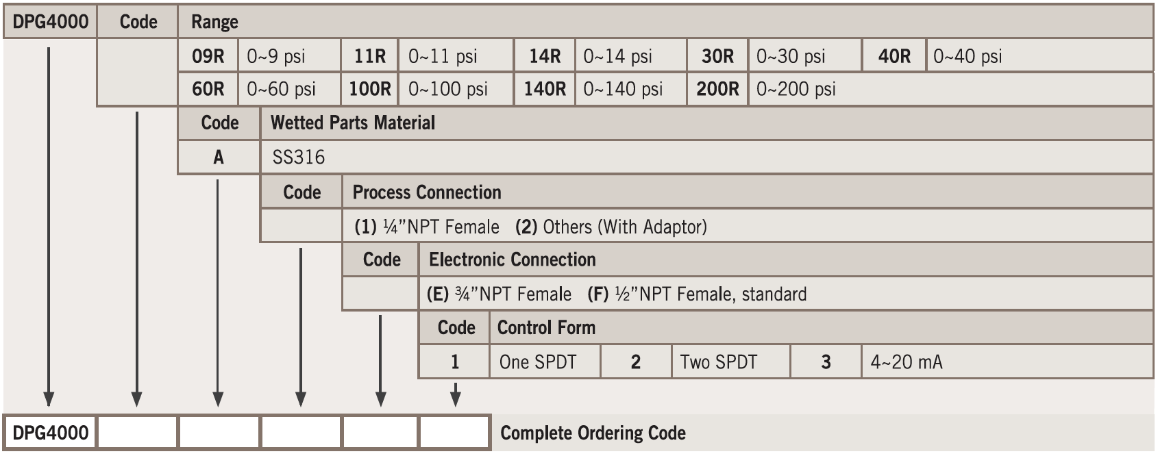 DPG4000-Differential Pressure Gauge｜YTK Co., Ltd 株式会社ワイ・ティー・ケー